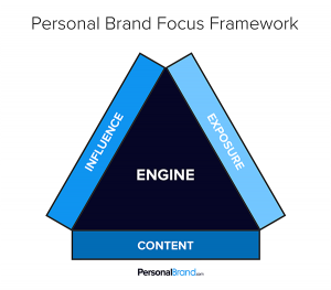 How To Build A Personal Brand: 4 Pillars of a Personal Brand ...