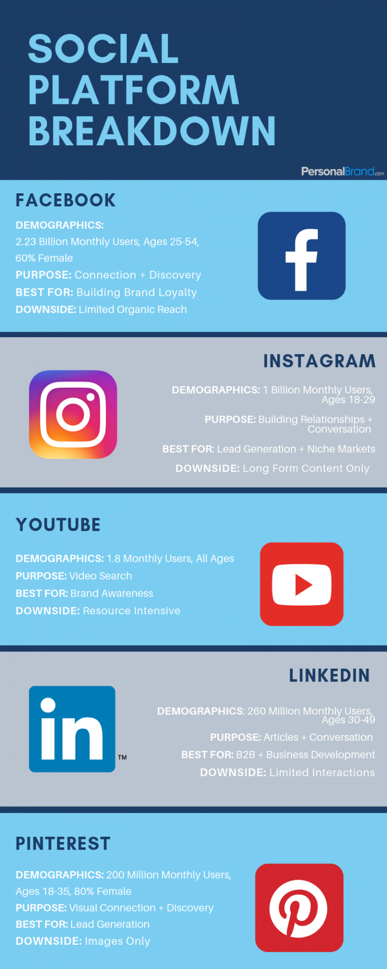 How To Choose The Best Social Media Platform For Your Personal Brand ...